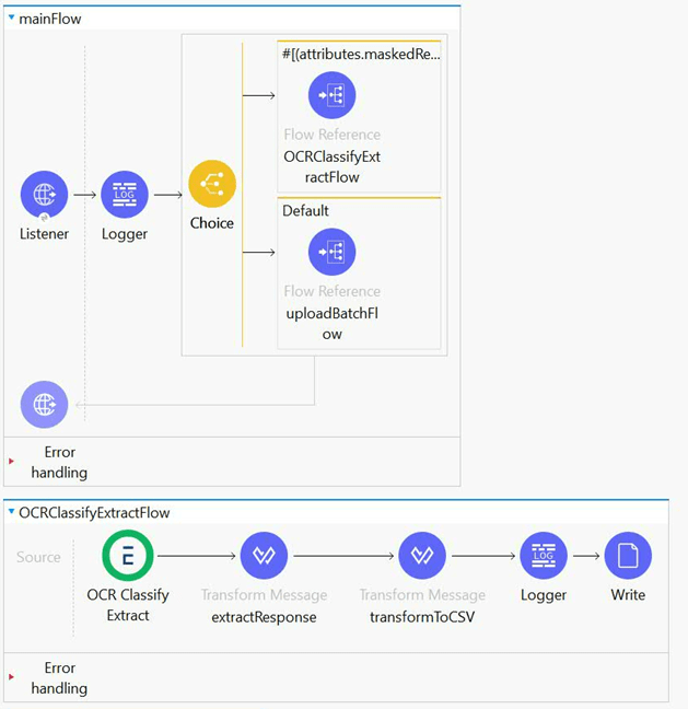 Intelligent document processing with MuleSoft and Ephesoft connector Intelligent document processing with MuleSoft and Ephesoft connector